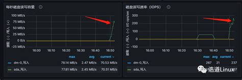 【测试】cpu、内存、磁盘、网络模拟压力工具stress Ngchaosblade 编辑中cpu压力测试工具 Csdn博客