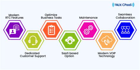 How Real Time Communication Can Help