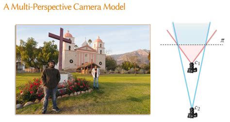 Computational Photography Moves Beyond The Camera