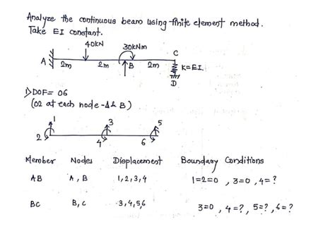 Stiffness Matrix Method Of Indeterminate Beam5 Pdf Physics Science