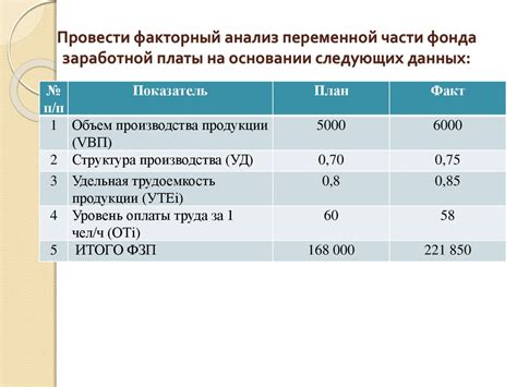 Анализ персонала заработной платы и производительности труда на