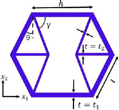 Figure From Design Of A Hybrid Honeycomb Unit Cell With Enhanced In Plane Mechanical