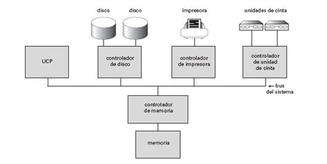 Prueba BASES DE DATOS CENTRALIZADA Y BASES DE DATOS DISTRIBUIDAS
