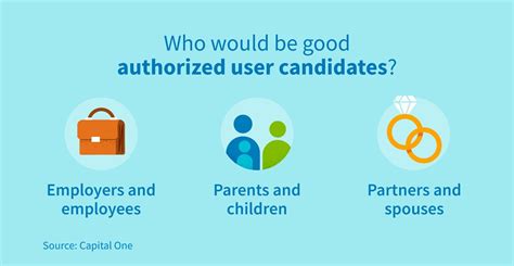 How Being An Authorized User Affects Your Credit Score