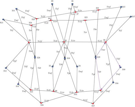 reachability graph of the ftgpn model for the ima system download