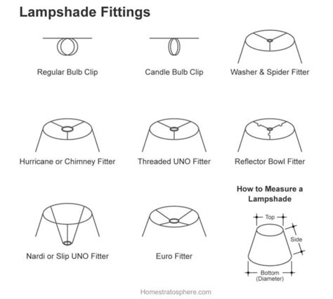 Different Types Of Table Lamps Buying Guide