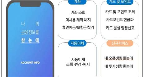 금융결제원 오픈뱅킹 한눈에 확인하고 해지도 가능