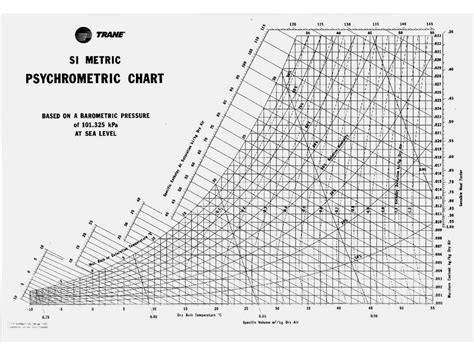 SOLUTION Psychrometric Chart Studypool