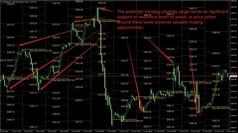 Volatility Range Predict Mt4 Aierior