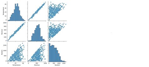 Project Overview Linear Regression Math Vs Machine Learning