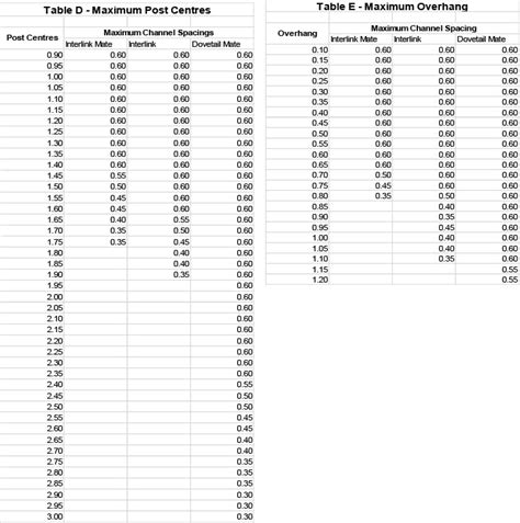 All Sign Systems Centre Spacing Information All Sign Systems Limited