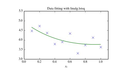 Linear Algebra Scipy Linalg Scipy V Reference Guide