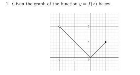 Solved Given The Graph Of The Function Y F X Below Chegg