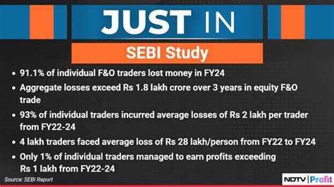 Manoj Kumar Nayak On Linkedin Sebi Stockmarket Derivativestrading