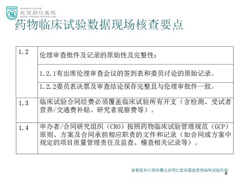 王淑民药物临床试验数据的现场核查要点及案例分析 药智新闻