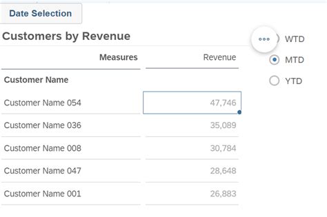 Date Calculations Wtdmtdytd In Sac Using Sap D Sap Community