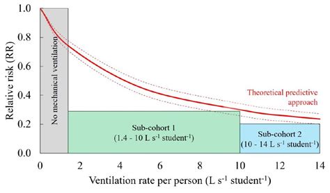 Linsey Marr On Twitter Accepted Version Of Increasing Ventilation