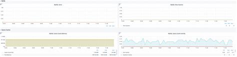 统一观测丨如何使用 Prometheus 监控 Mysql 阿里巴巴云原生 Segmentfault 思否