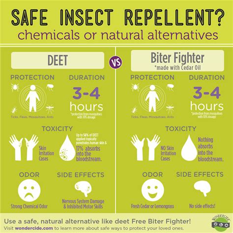 Mosquito Bite Relief Natural Methods