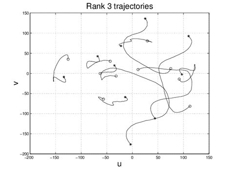 Feature Trajectories On Image Plane Download Scientific Diagram