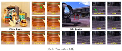 GitHub YingqianWang LF DFnet TIP Light Field Image Super Resolution Using Deformable