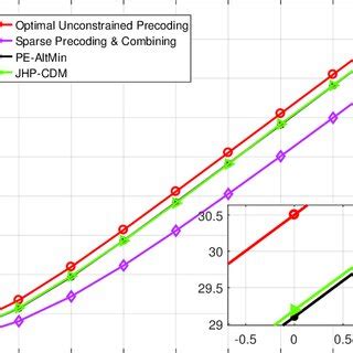 Spectral Efficiency Of Different Algorithms For NRF Ns 3
