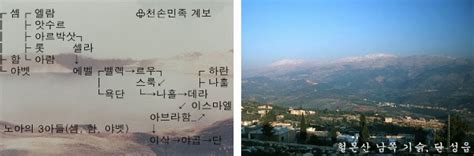 고조선 귀면鬼面 와당 속에 히브리어 문양의 비밀 네이버 블로그