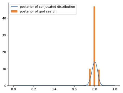 Logistic Regression — Bayesian Inference With Python