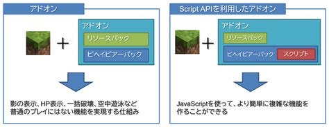 Minecraft（マイクラ）のアドオンとscript Apiとは？ マイクラの泉