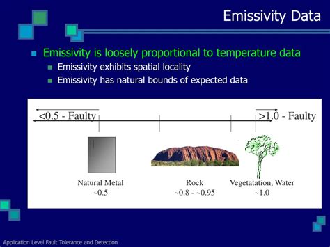 Ppt Application Level Fault Tolerance And Detection Powerpoint Presentation Id 1799533