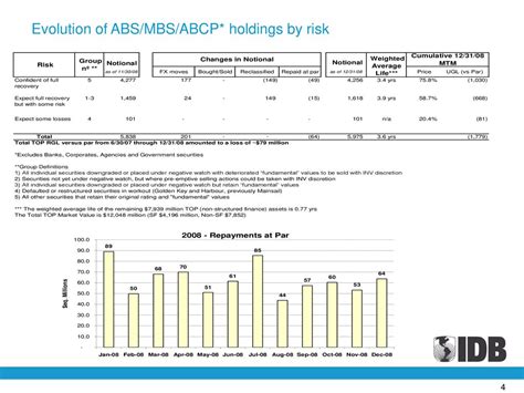 Status Of Investments And Swaps Exposure As Of 12 31 08 Ppt Download