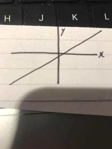 Linear Graphs Arithmetic Sequences Correlation An Regression