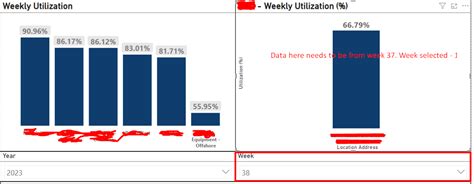Conditional Filter To Use Values From Previous Wee Microsoft