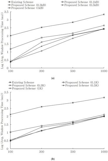 Applied Sciences Free Full Text Efficient Continuous Subgraph