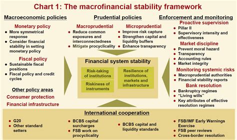 The Basel Iii Accord