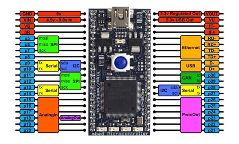 Diagram Program To Draw Pinouts And Easily Visualize Pin S Multiplexed Functions