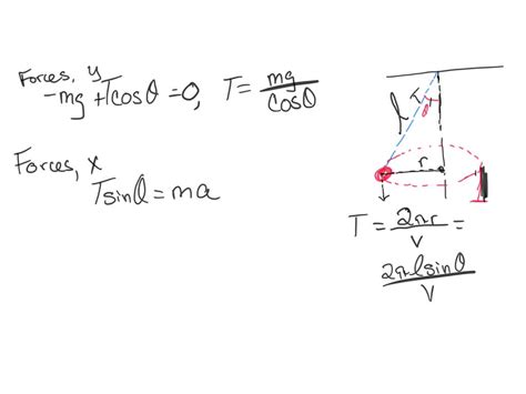 solved a conical pendulum has string with length l the string makes a