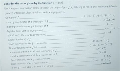 Solved Consider The Curve Given By The Function Y F X Use Chegg Com