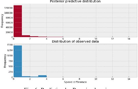 Figure From Detection Of Anomaly In Train Speed For Intelligent
