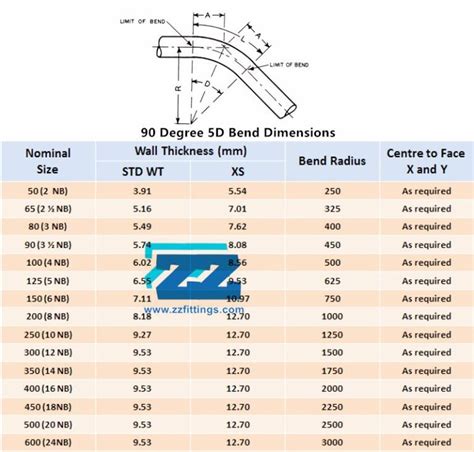 Pipe Bend Radius Chart Pe