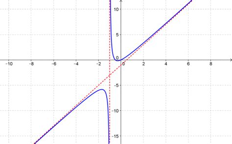 Precalculus With Limits A Graphing Approach 9781111427641 Exercise 61 Quizlet