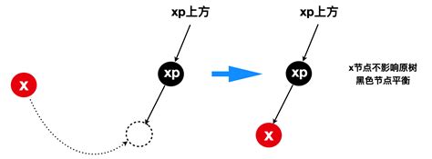 Java高级主题：jdk18的hashmap红黑树设计原理及其源代码深入解析（不含balancedetection方法） Yield Bytes