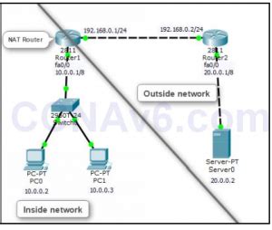 Lab 127 Configuring Static And Dynamic NAT
