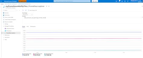 Troubleshoot Cpu Pressure In Aks Clusters Using Psi Metrics Azure Microsoft Learn