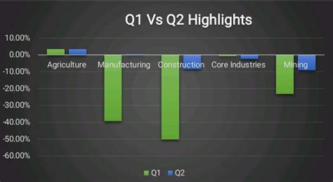 Aditi Kandpal On Linkedin Indiainrecession