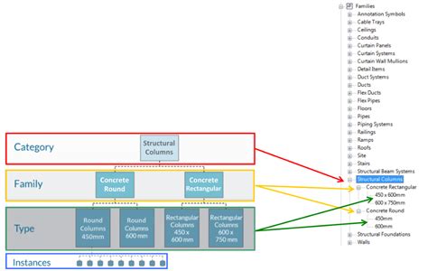 Create Dynamic Models With Revit API And Python