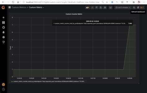 Horizontal Autoscaling In Kubernetes 2 Custom Metrics Partly Cloudy Blog