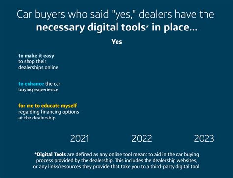 Car Buying Outlook Capital One