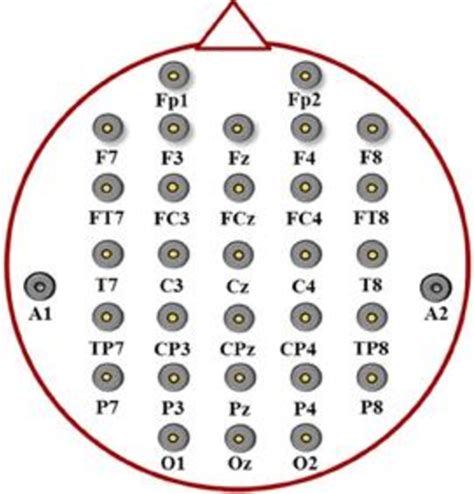 Figure 1 From A New Feature Extraction Method To Improve Emotion Detection Using Eeg Signals