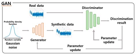 Delamination Detection Framework For The Imbalanced Dataset In Laminated Composite Using